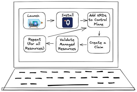 testing crossplane packages with kuttl