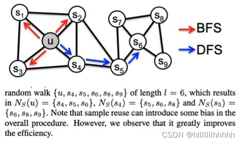 23 Node2vec（图神经网络笔记） Csdn博客