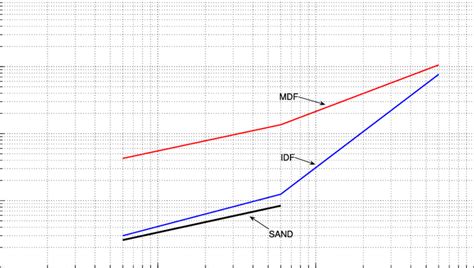 scalable problem effect of number of coupling variables download