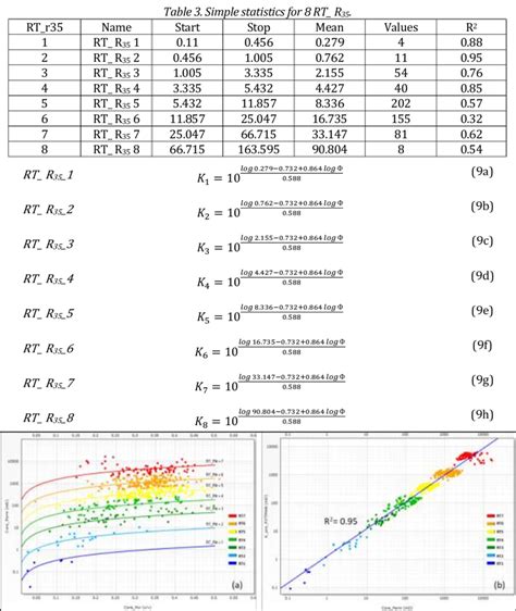The Results Of Pittman Method A K Core Versus Phi Core Data On The