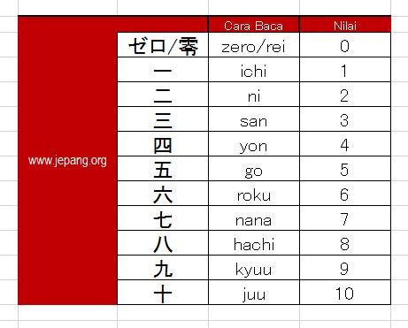 Angka Dalam Bahasa Jepang Jepang Org