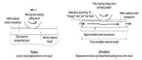 43 The Similarities And Differences Between Real Rolling Process On Download Scientific