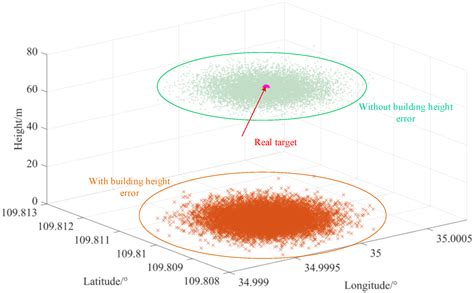 Geo Location Algorithm For Building Targets In Oblique Remote Sensing Images Based On Deep