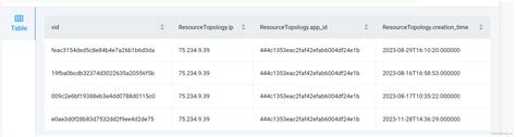 Nebulagraph 知识图谱数据库使用：nebula数据库连接使用python Nebulagraph Csdn博客