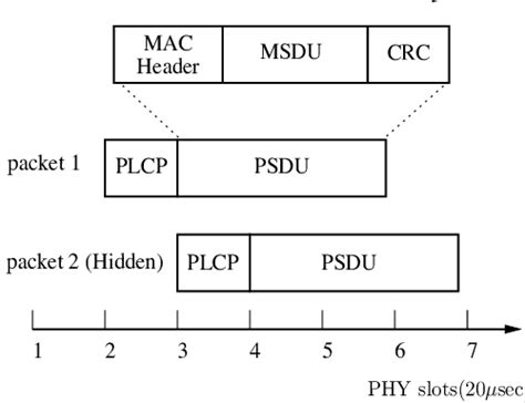 topology for physical layer capture tests crc32 error download