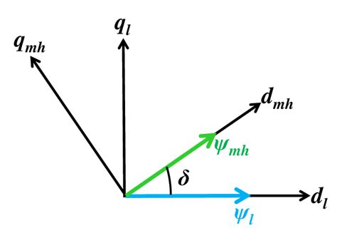 Vector Diagram Of Spm Mgm Download Scientific Diagram