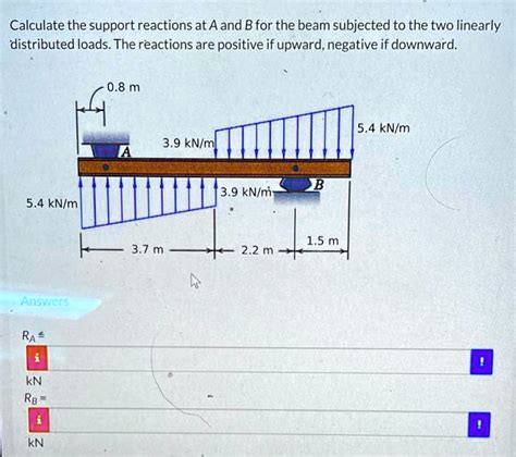 Calculate The Support Reactions At Aand B For The Beam Subjected To The Two Linearly Distributed