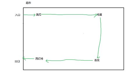 线程—volatile、wait和notify关键字wait关键字 Csdn博客 线程—volatile、wait和notify关键字wait关键字 Csdn博客