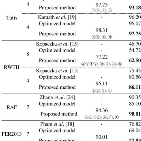 Comparative Analysis On Four Fer Datasets Download Scientific Diagram