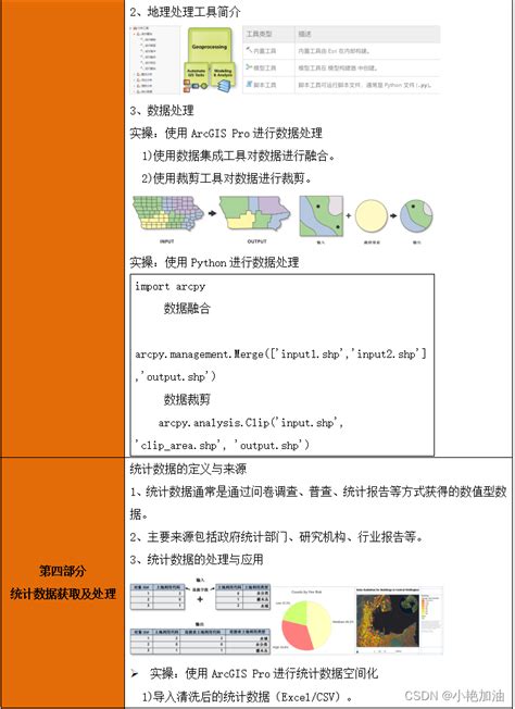 空间数据采集与组织、转换与处理；统计数据、gps数据、矢量数据、栅格数据、遥感云平台数据、点云数据、多维数据获取及处理空间数据采集与矢量化