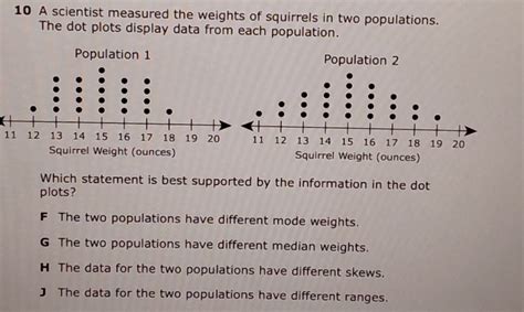 10 A Scientist Measured The Weights Of Squirrels In Two Populations
