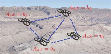 Research Autonomous And Intelligent Multi Agent Systems Aims Lab Purdue University