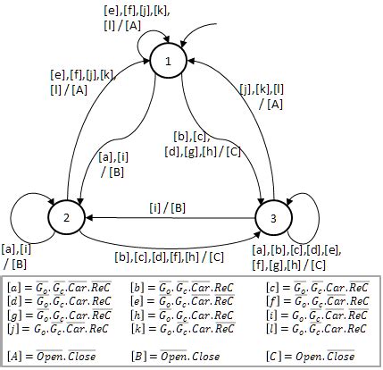 Identified Model Of The Closed Loop System Download Scientific Diagram