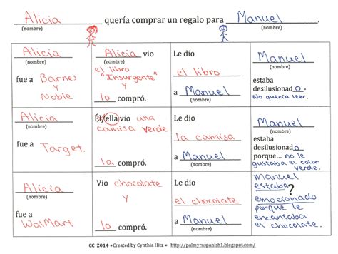 Teaching Spanish W Comprehensible Input 4 Part Guided Storytelling