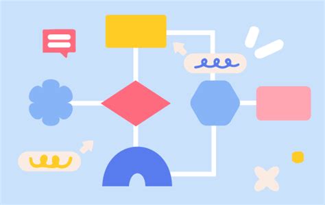 Simplify Complex Processes The Power Of Flowcharts In Cacoo Nulab