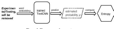 Figure 2 From Deep Learning Based Self Admitted Technical Debt Detection Empirical Research