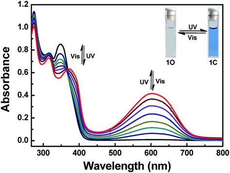 A Solvent Dependent Chemosensor For Fluorimetric Detection Of Hg 2 And Colorimetric Detection