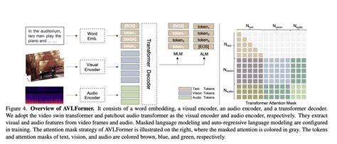 From Words To Worlds Exploring Video Narration With Ai Multi Modal