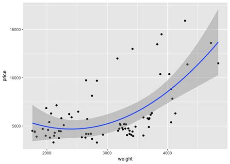 Section Figures With Ggplot