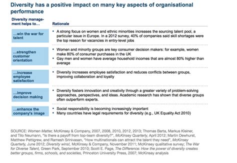 Diversity And Inclusion A Business Case Ideal Blog