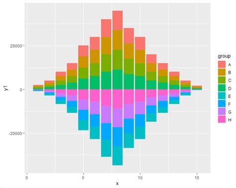 跟着environmental Research学作图：r语言ggplot2堆积柱形图叠加折线图（1） 腾讯云开发者社区 腾讯云