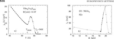 Figure 1 From Peak Effect In Superconductors Melting Of Larkin Domains