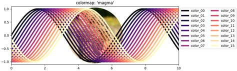 Matplotlib Plot Colors Pega Devlog