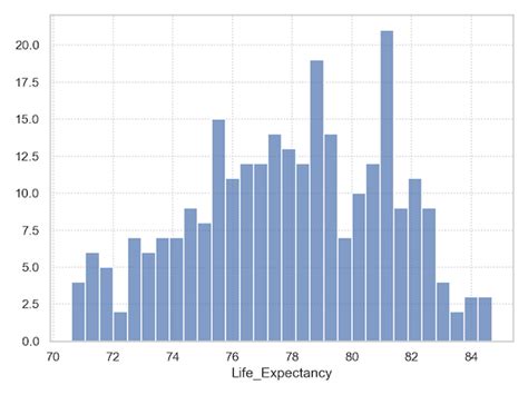 histogram tutorial with seaborn grammar of graphics api data viz with