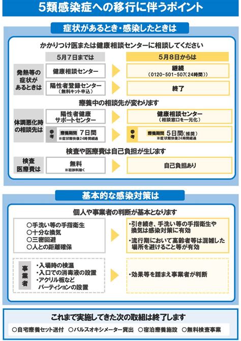 新型コロナウイルス感染症 5類感染症への移行について｜健康・福祉｜お知らせ｜秩父別町