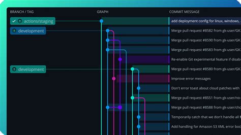 Gitkraken Commit Graph Bring Color And Clarity To Your Commit History