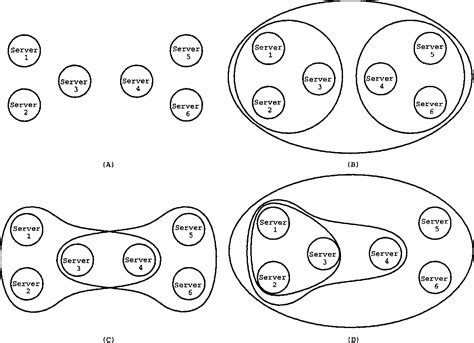 Figure 4 1 From A Security Model For The Information Mesh Semantic