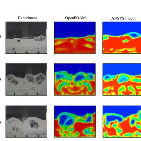 Pdf Comparing Ansys Fluent ® And Openfoam ® Simulations Of Geldart A