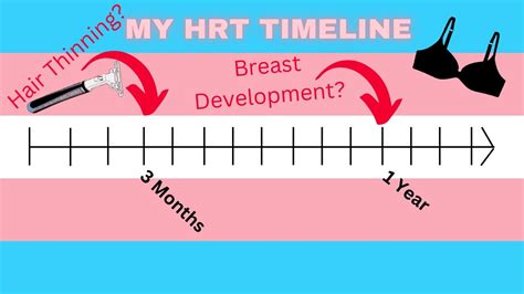 My Hrt Timeline As A Trans Woman Mtf Youtube