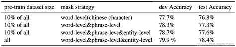 【预训练语言模型】ernie1 0 enhanced representation through knowledge