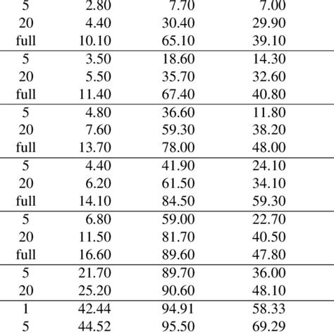 Ming Hsuan Yang University Of California Merced California Ucm Department Of Computer