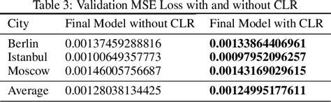 Table 3 From Temporal Autoencoder With U Net Style Skip Connections For