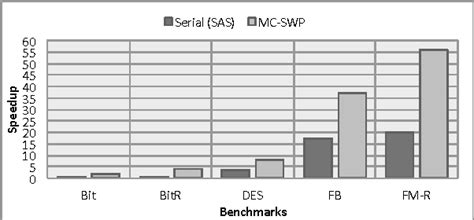 figure 14 from efficient compilation of stream programs for