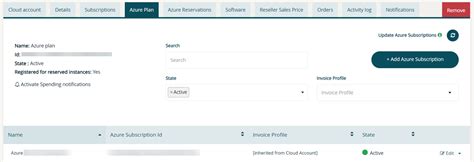 Azure Plan And Azure Plan Reservations Provisioning Direct Operations Apac Knowledge Base