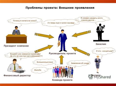 Основы проектного управления презентация онлайн