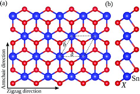 A Top And B Side Views Of The Monolayer Snx 2 X S Se The