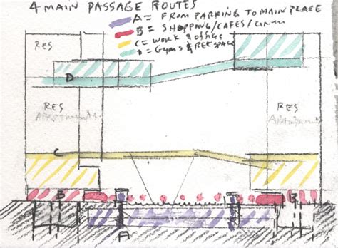 Steven Holls Top 10 Architectures From China To America