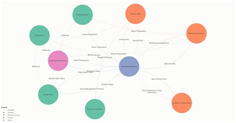 Value Network Mapping By Krishna Kumar