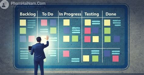 Phương Pháp Agile Trong Quản Lý Dự án Lợi ích Và Thách Thức
