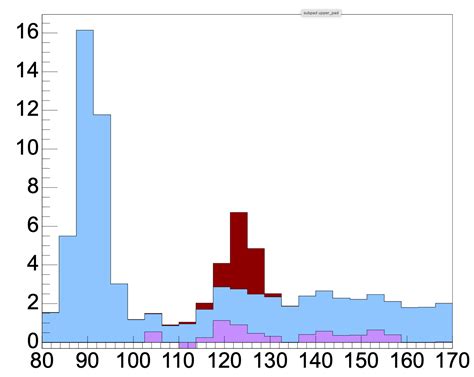 Web Canvas No Legend When Running Python Interactive Session · Issue 13816 · Root Project