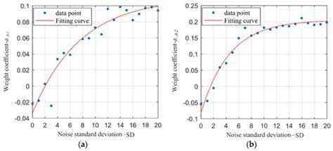 sensors free full text subpixel matching using double precision gradient based method for