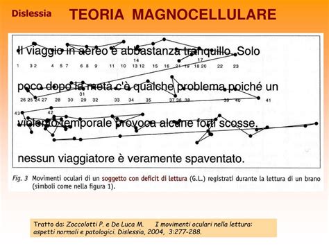 Ppt Disturbi Specifici Di Apprendimento Powerpoint Presentation Free