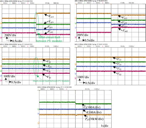 waveforms in short‐circuit fault of different pv modules with
