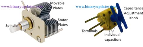 Air And Gang Capacitor Binaryupdates