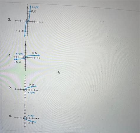 solved checking analytic skills graphs of functions y f x