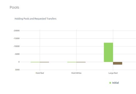 excel positive negative bar chart free table bar chart images